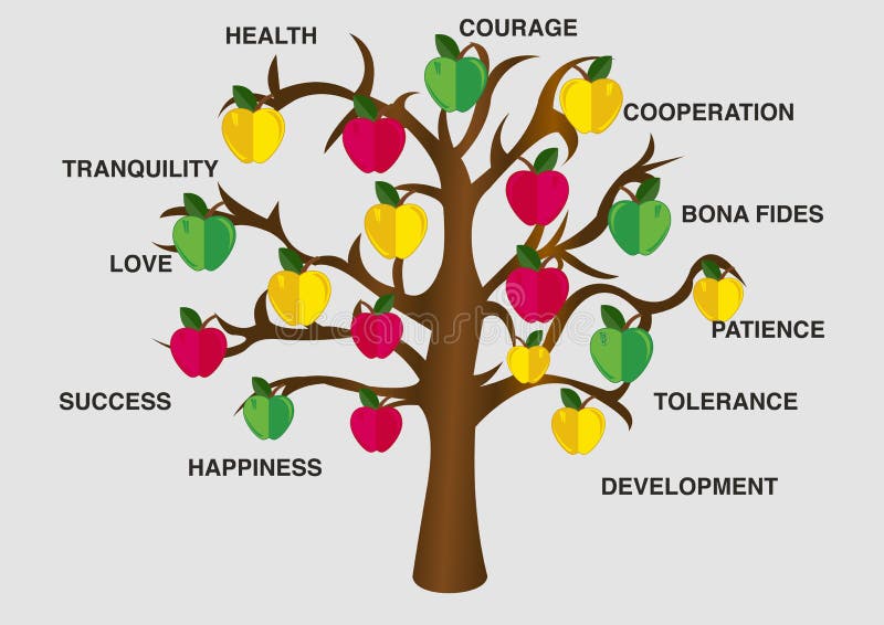 Here is my wish tree stock illustration. Illustration of happy - 106709090