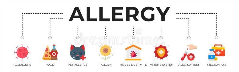 Allergy Banner Web Icon Vector Illustration Concept with Icons of ...