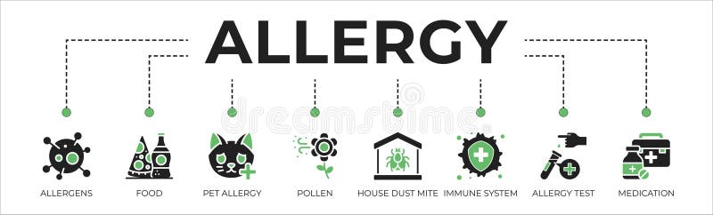 Allergy Banner Web Icon Vector Illustration Concept with Icons of ...