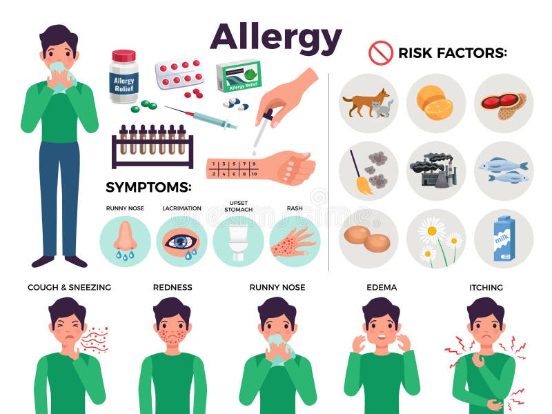 Allergy Icons Flat Set Stock Vector Illustration Of Human 62798750