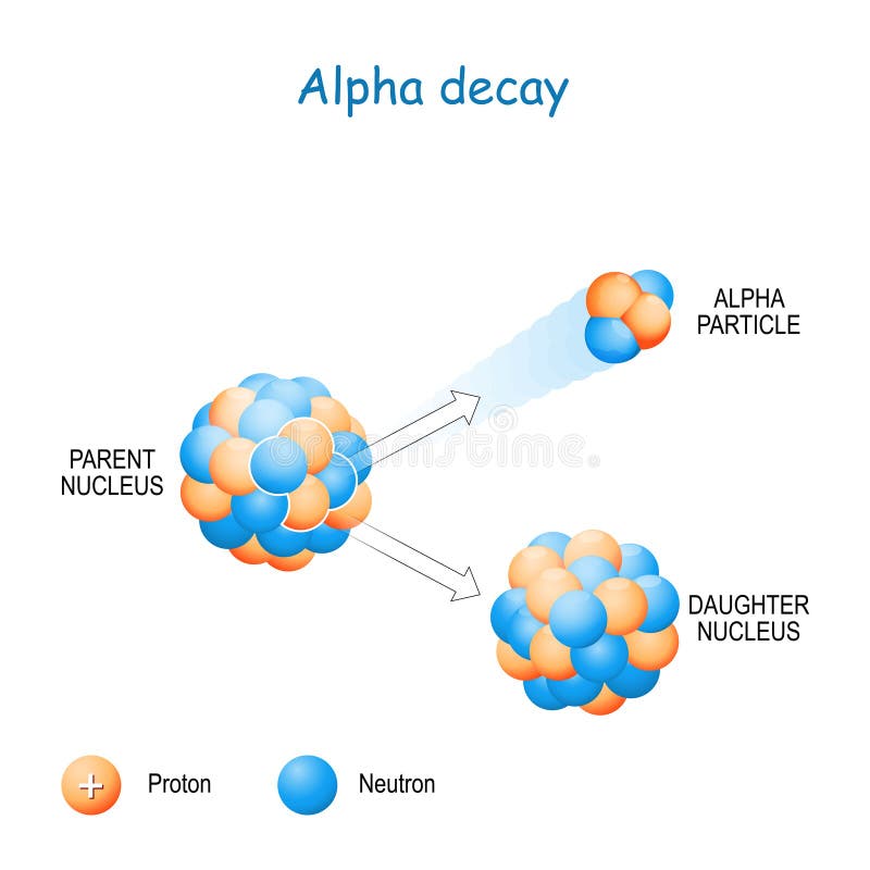 Decay Stock Illustrations – 33,304 Decay Stock Illustrations, Vectors ...