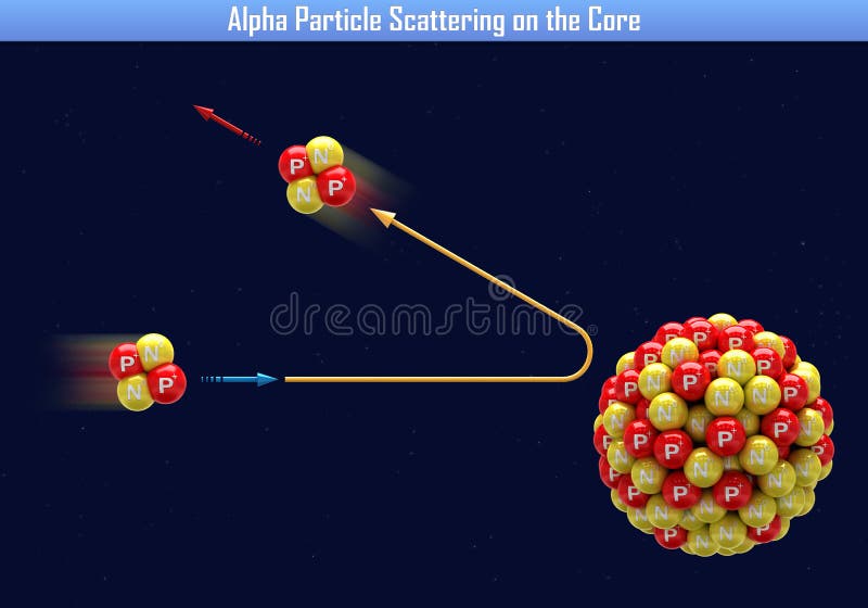 Alpha Particle Scattering on the Core Stock Illustration - Illustration ...