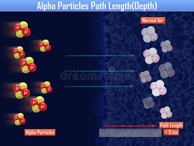 Alpha Particles Path Length Stock Illustration - Illustration of ...