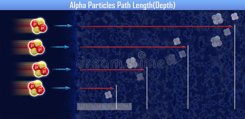 Alpha Particles Path Length Stock Illustration - Illustration of ...