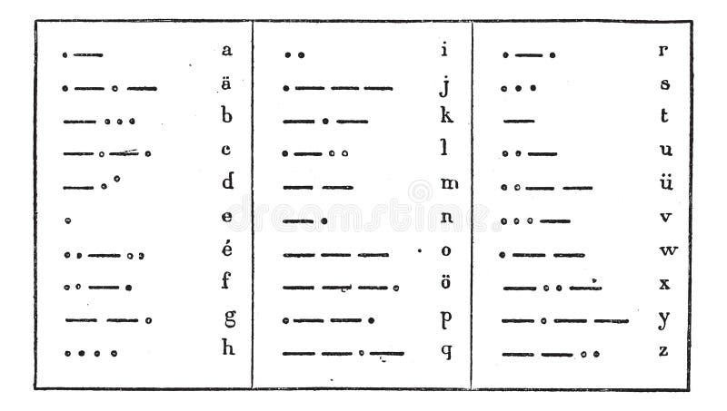 Russian Morse Code