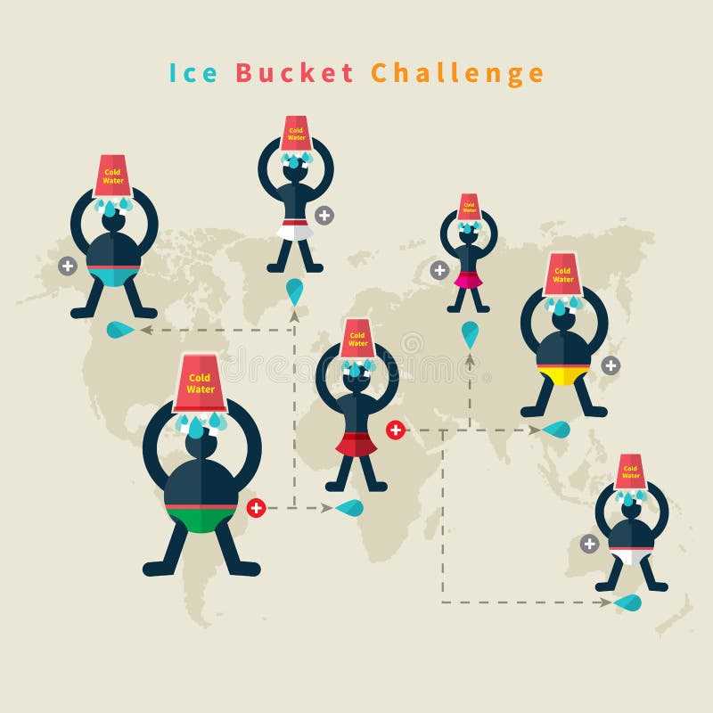 ALS Ice Bucket Challenge stock vector. Illustration of cancer - 44528889