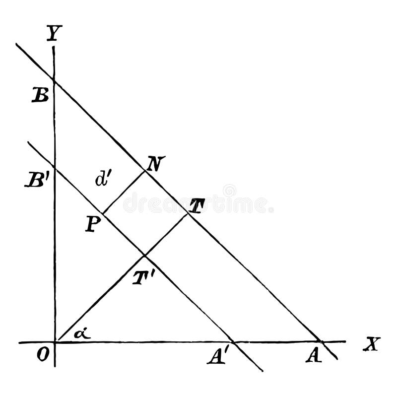Perpendicular Distance Stock Illustrations – 46 Perpendicular Distance ...