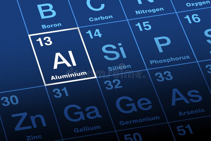 Aluminum, Aluminum, Symbol Al, on Periodic Table of the Elements Stock ...