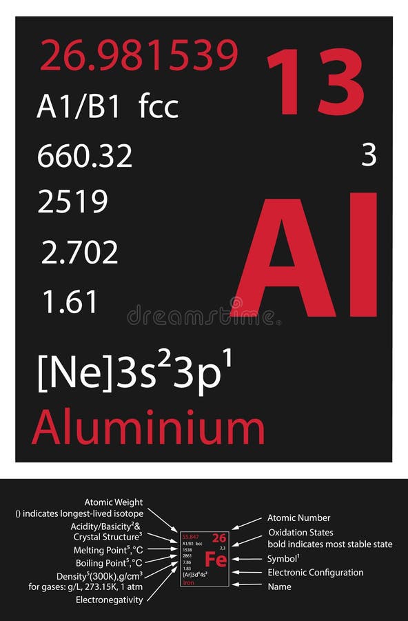 Aluminium icon stock vector. Illustration of molecule - 237952335