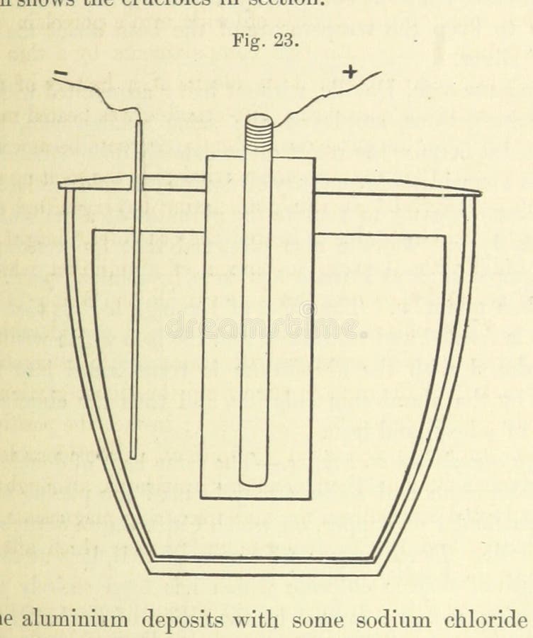 British Library Digitised Image From Page 283 Of "Aluminium: Its ...
