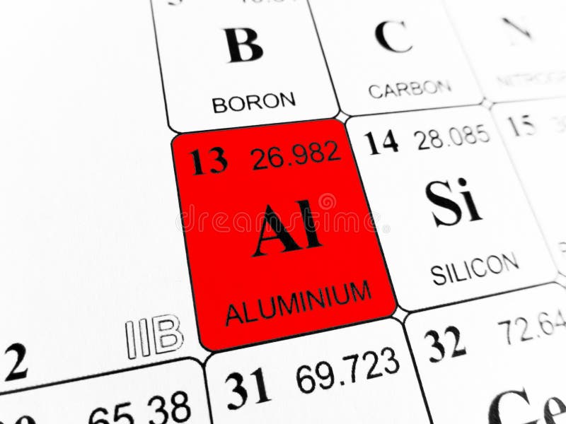 Aluminium on the Periodic Table of the Elements Stock Illustration ...