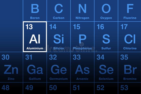 Aluminum Element on the Periodic Table, Metal with Symbol Al Stock ...