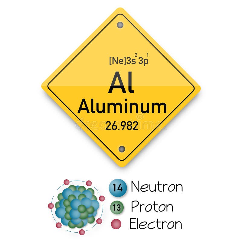 Aluminum Periodic Table of the Elements Vector Stock Vector ...