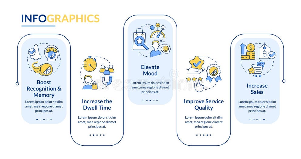 Ambient Scent Marketing Pros Rectangle Infographic Template Stock ...