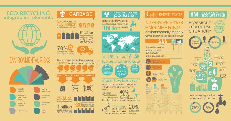 Ambiente, Elementi Infographic Di Ecologia Rischi Ambientali ...