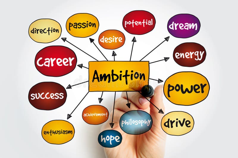 Ambition Mind Map, Concept for Presentations and Reports Stock ...