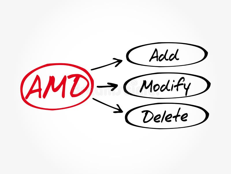 AMD - Add, Modify, Delete Acronym Stock Illustration - Illustration of ...