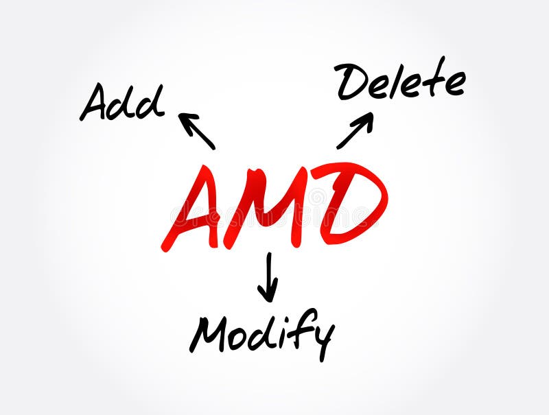 AMD - Add, Modify, Delete Acronym, Business Concept Background Stock ...