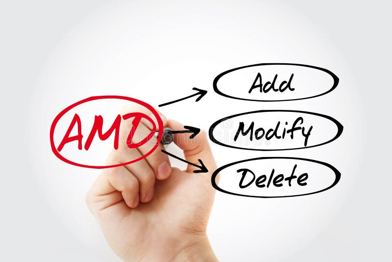AMD - Add, Modify, Delete Acronym with Marker, Concept Background Stock ...