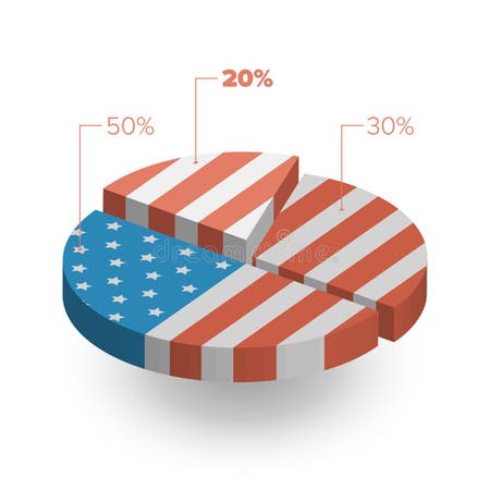 American Flag Pie Chart 3D Illustration Stock Vector - Illustration of ...