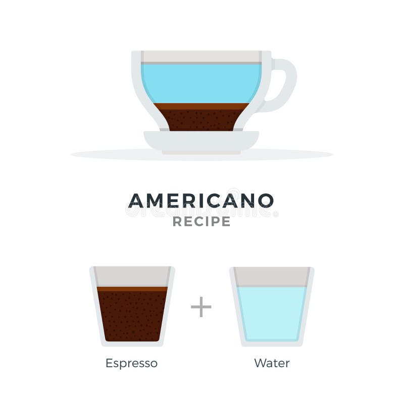 Americano Recipe Vector Flat Isolated Stock Vector - Illustration of ...