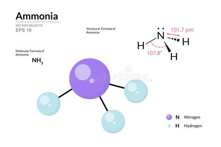 Ammonia. Structural Chemical Formula and 3d Model of Molecule. NH3 ...