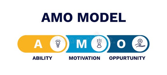 Amo Model. Improvement of Professional Management Stock Vector ...