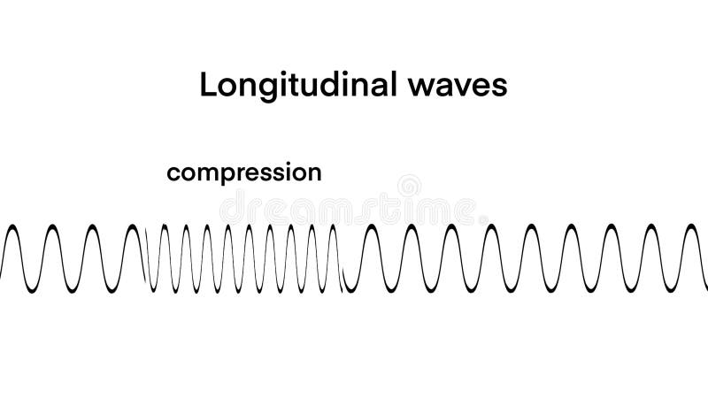 Amplitude, Period, Frequency, and Variable Wavelengths Stock Footage ...