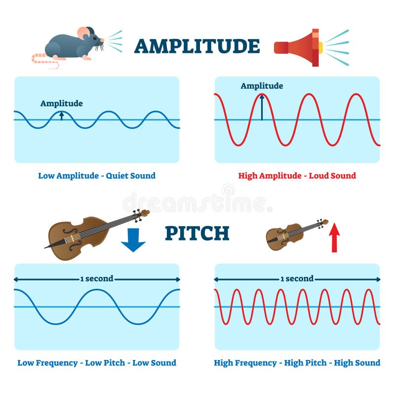 Loud Sound Wave Stock Illustrations – 8,431 Loud Sound Wave Stock ...