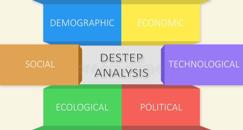 Análisis De DESTEP Una Representación Grafical Stock de ilustración ...