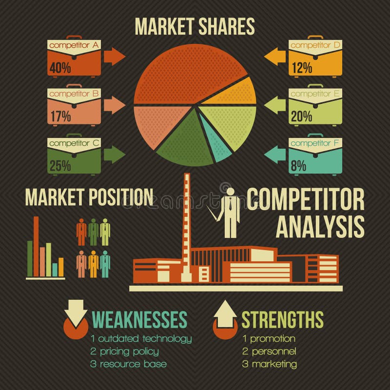 Análisis Del Competidor, Estudio De Mercados, Desarrollo Digital De La ...