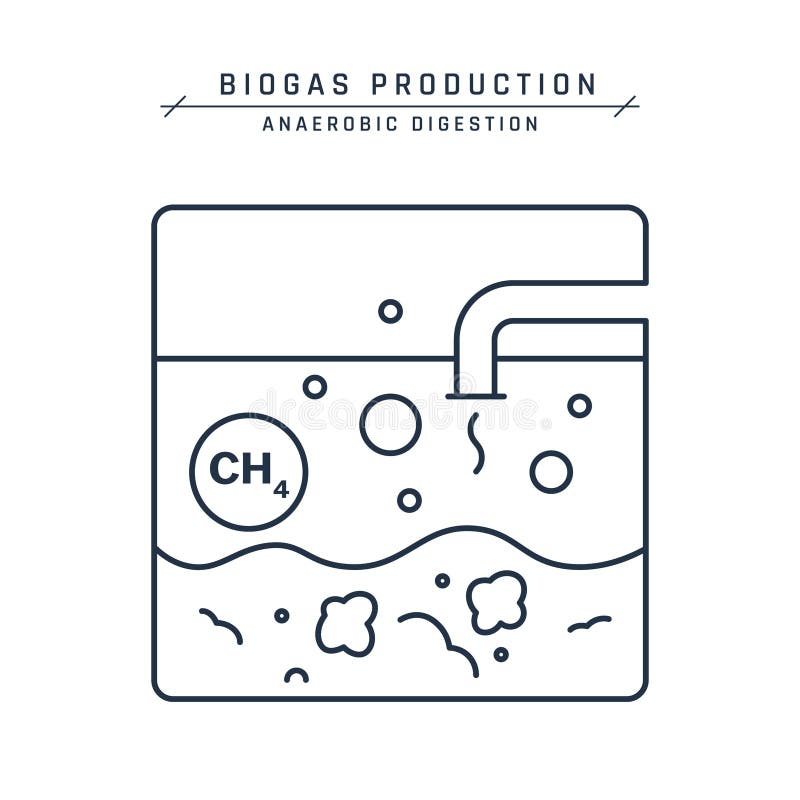 Biogas diagram stock vector. Illustration of waste, infographic - 36146824