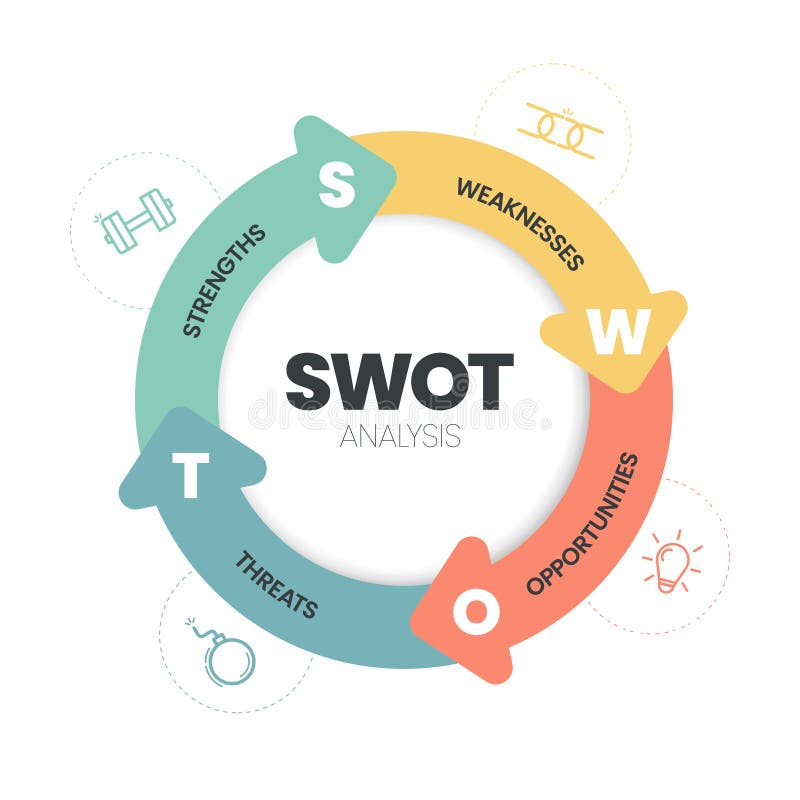 Analyse Swot Infographie Avec Modèle Icônes a 4 étapes, Telles Que Les ... Analyse Swot Infographie Avec Modèle Icônes a 4 étapes, Telles Que Les ...