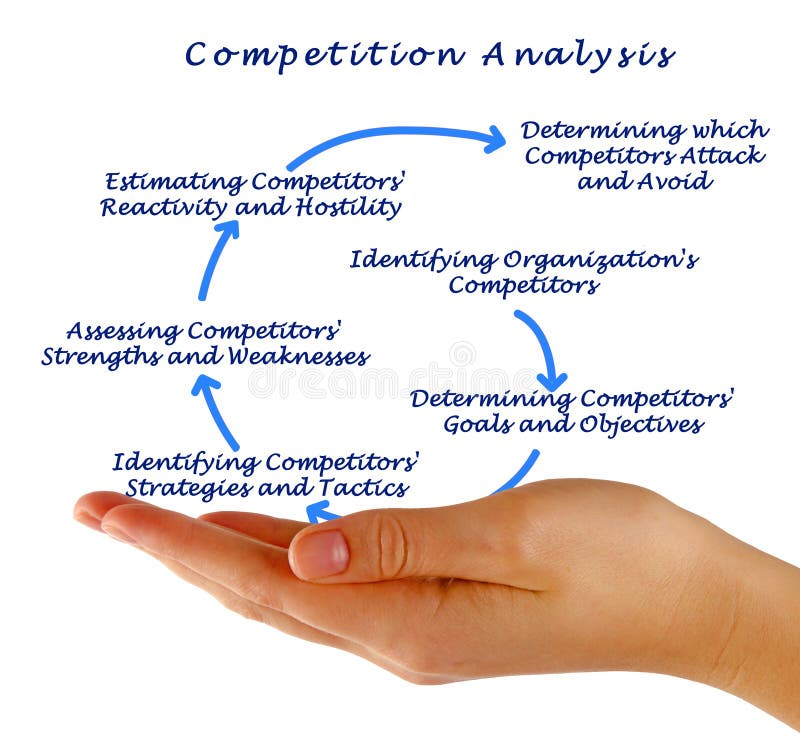 Analysis of Competition stock photo. Image of business - 85671168