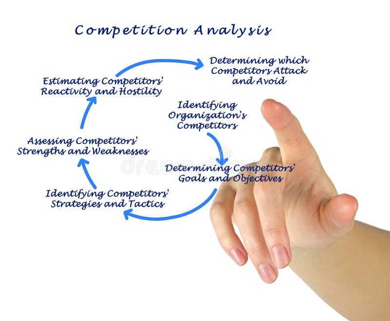 Analysis of Competition stock photo. Image of pointing - 85674162