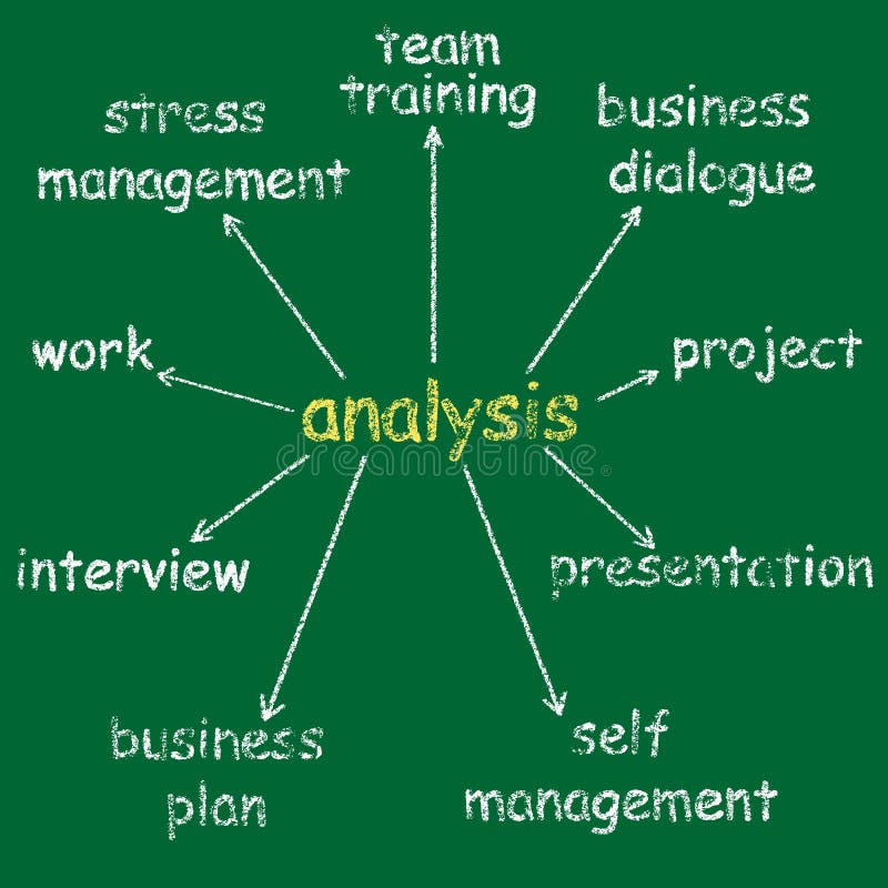 Analysis concept stock vector. Illustration of market - 33642956