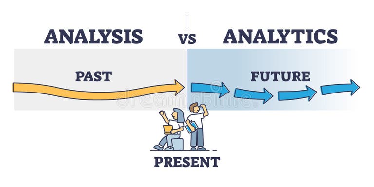 Analysis Vs Analytics and Data Processing Types Differences Outline ...