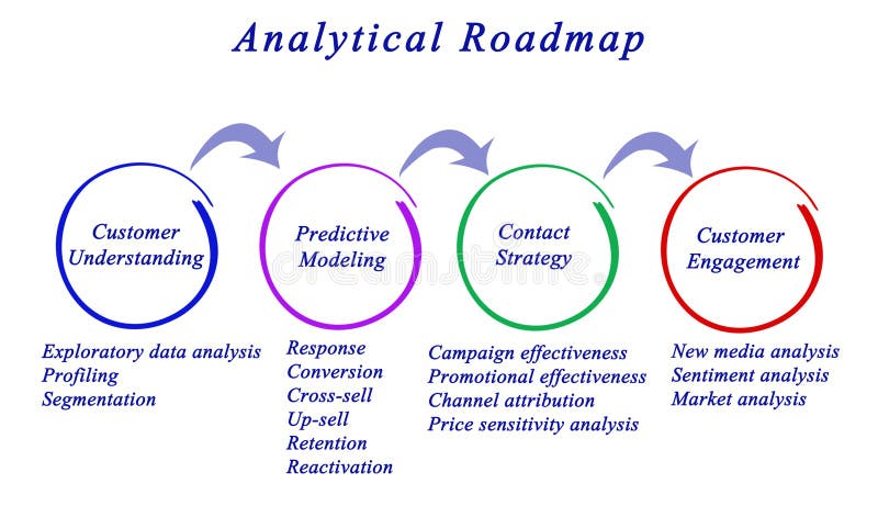 Analytical Roadmap stock illustration. Illustration of conversion ...