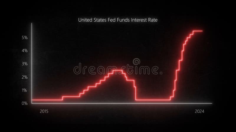 Analyzing United States Fed Funds Interest Rate 2020-2024: Graph ...