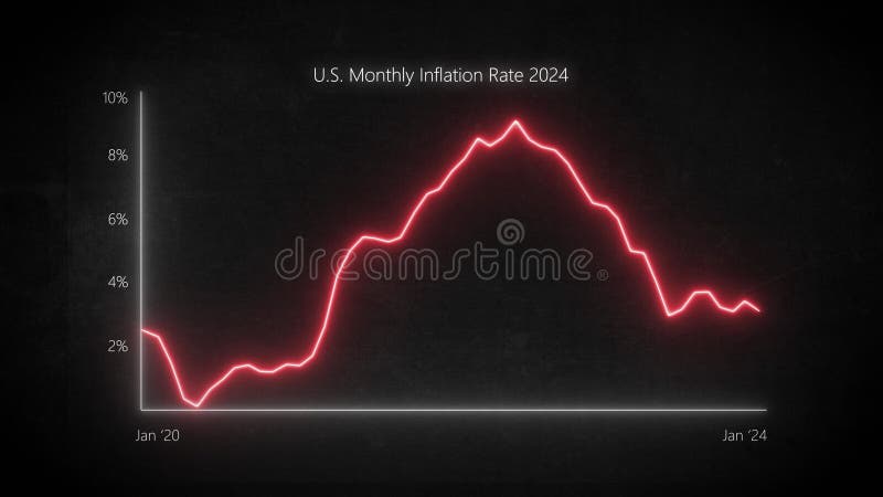 Analyzing US Monthly Inflation Trends 2020-2024: Animated Graph ...