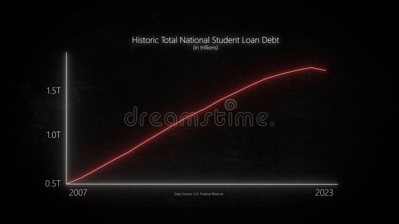 Analyzing US Student Loan Debt 2007-2023: Graph Insights Stock Photo ...