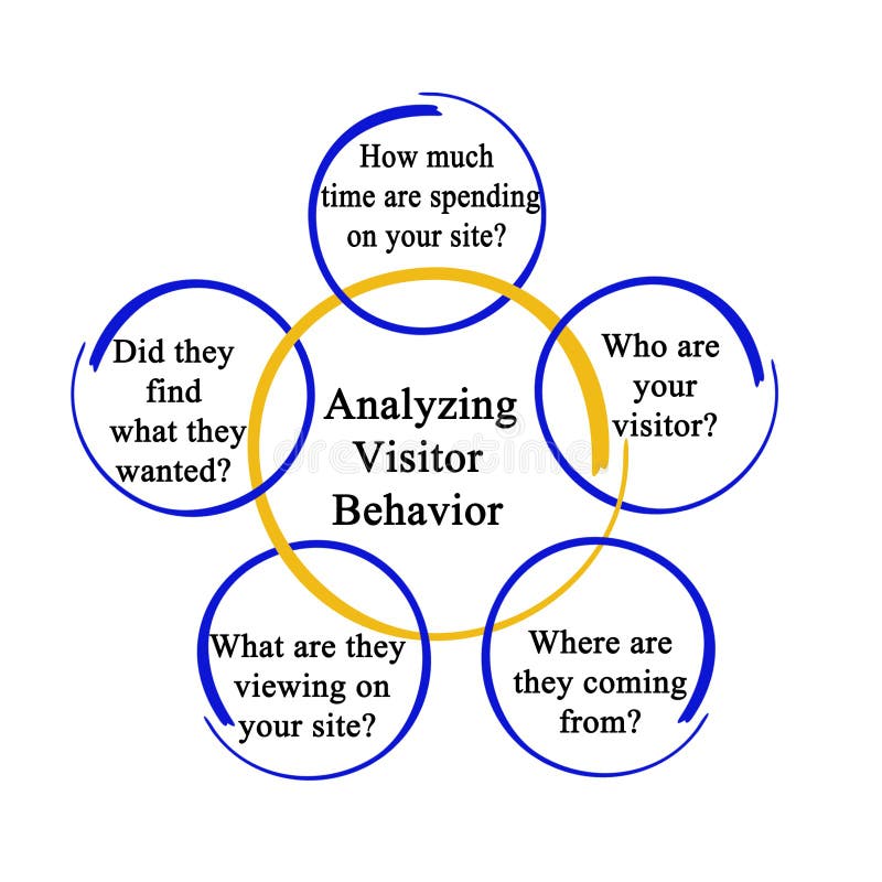 Analyzing Visitor Behavior stock illustration. Illustration of viewing ...
