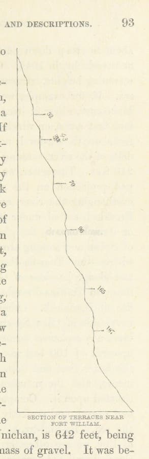 British Library Digitised Image From Page 107 Of "Ancient Sea-Margins ...