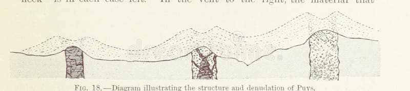 British Library Digitised Image From Page 73 Of "The Ancient Volcanoes ...