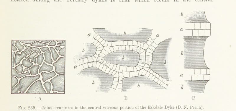 British Library Digitised Image From Page 155 Of "The Ancient Volcanoes ...