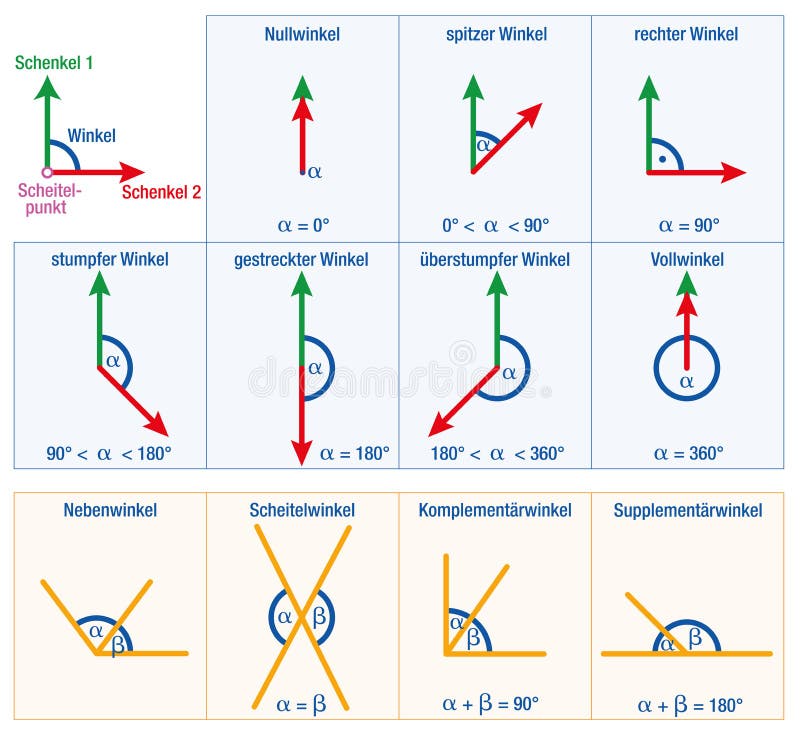 Geometry Angles Clipart