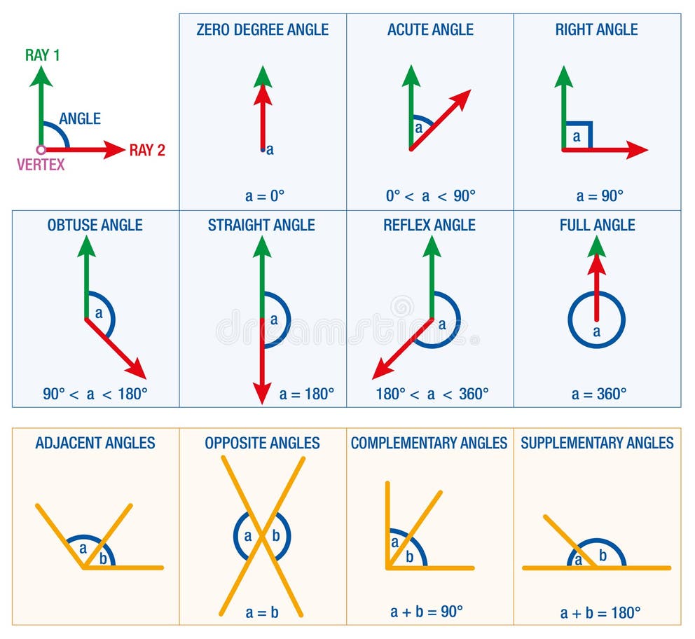Design Angles Stock Illustrations – 53,145 Design Angles Stock ...