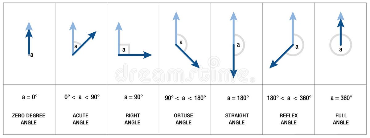 Mathematical Angles Stock Illustrations – 1,335 Mathematical Angles ...