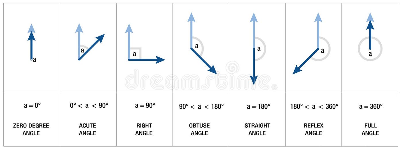 Angles Stock Illustrations – 81,553 Angles Stock Illustrations, Vectors ...