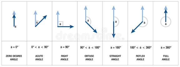 Acute Angles Stock Illustrations – 996 Acute Angles Stock Illustrations ...